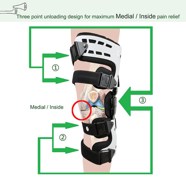 Orthomen OA Unloader Knee Brace - Support for Arthritis Pain, Osteoart ...