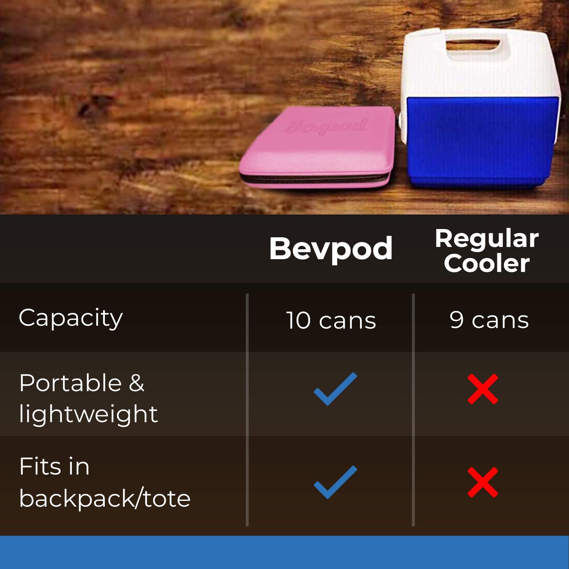 BevPod Ultra Slim Cooler - Leak-Proof 3 x 11 x 14 Small Cooler for 10