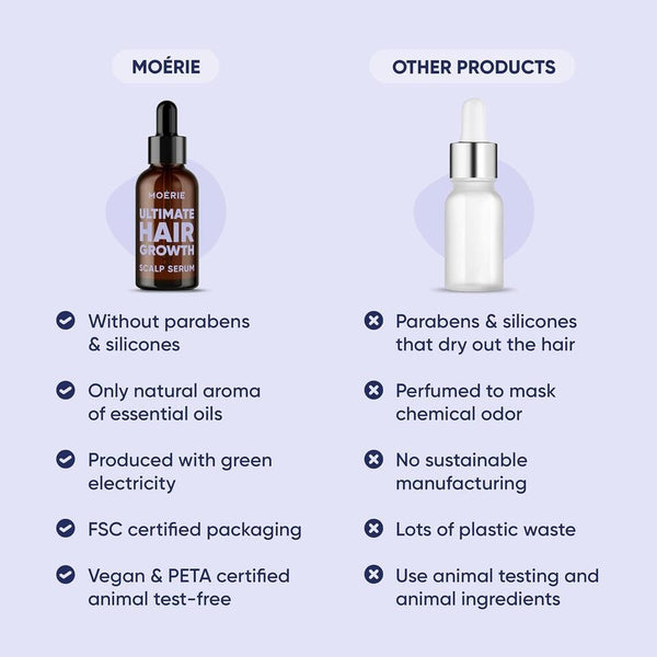 MOERIE Ultimate Hair Growth Serum For Natural Hair Regrowth And Thicke ...