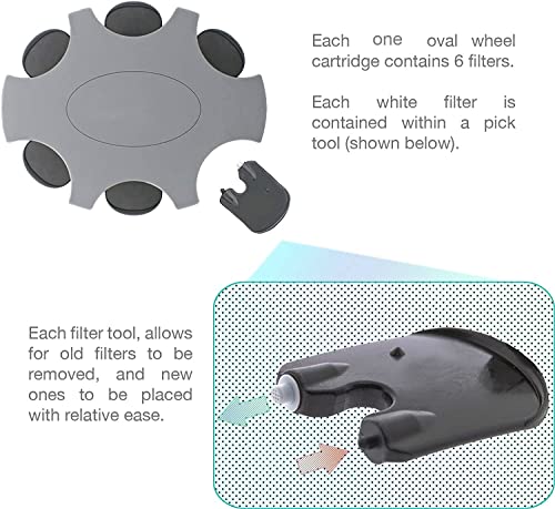 Prowax Minifit Oticon - Wax Filters for RIC, RITE, CIC, and ITC Hearin ...