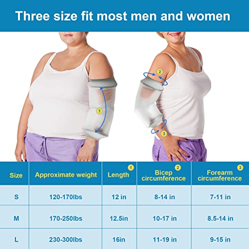 PICC Line Shower Cover, PICC Line Covers for Upper Arm Waterproof IV ...